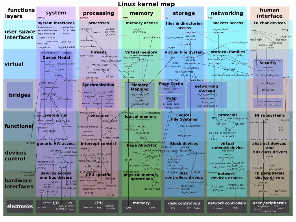 Linux Kernel 5.8: Torvalds, la release più grande di sempre